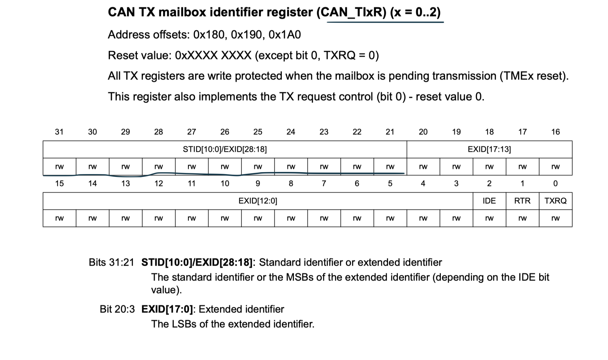 Stm32 Advanced Peripherals Canbus Part 3 Send And Receive Data Embeddedexpertio 
